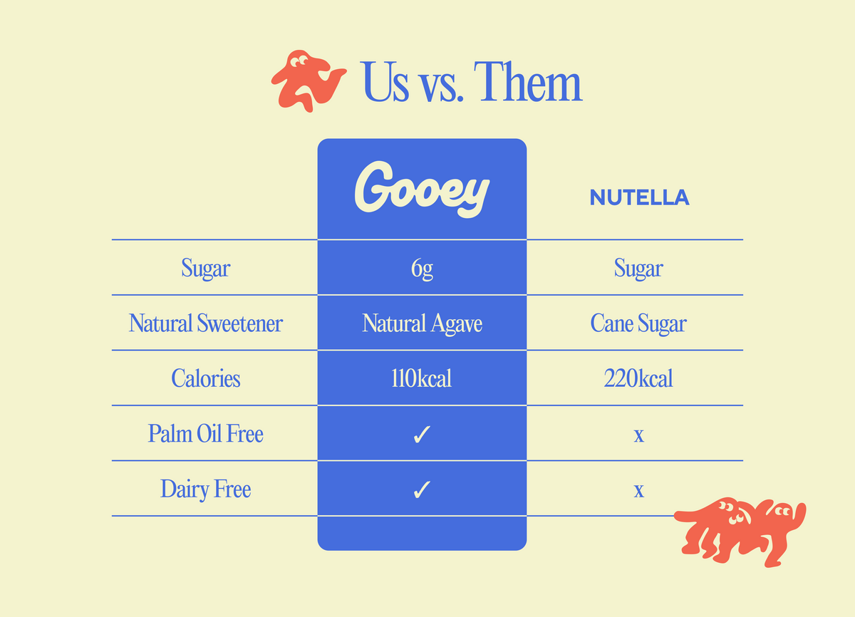 Gooey: Hazelnut Cocoa Spread · Gooey Snacks