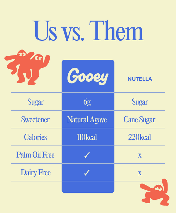 Gooey: Hazelnut Cocoa Spread · Gooey Snacks